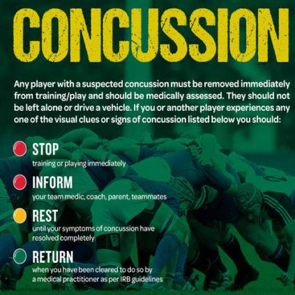 Irish Rugby | IRFU Launch Concussion Awareness Poster