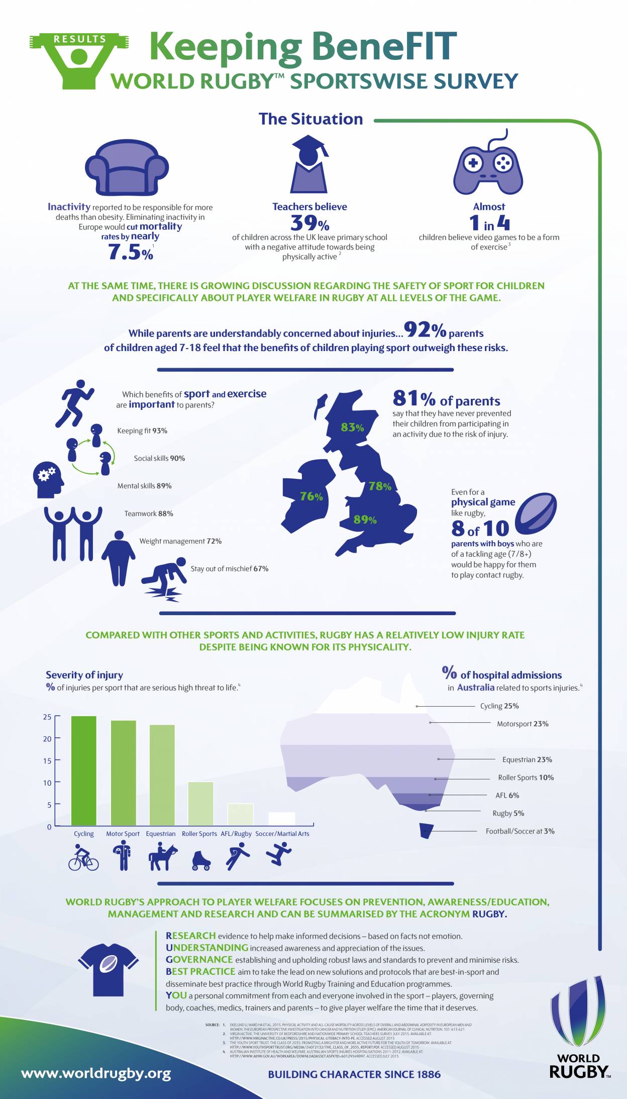 Irish Rugby | Health & Wellbeing