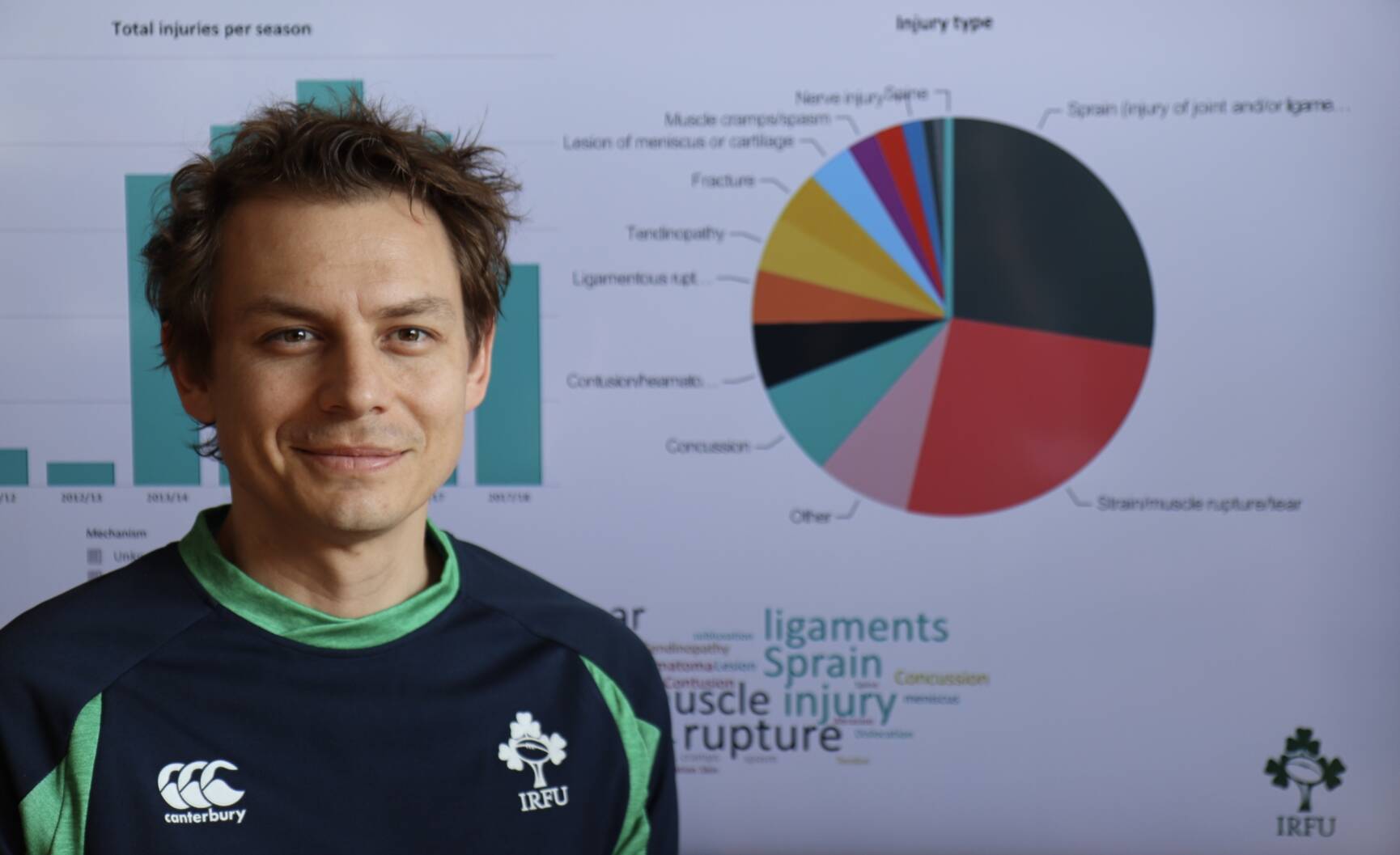 Irish Rugby | Gary Sweeney