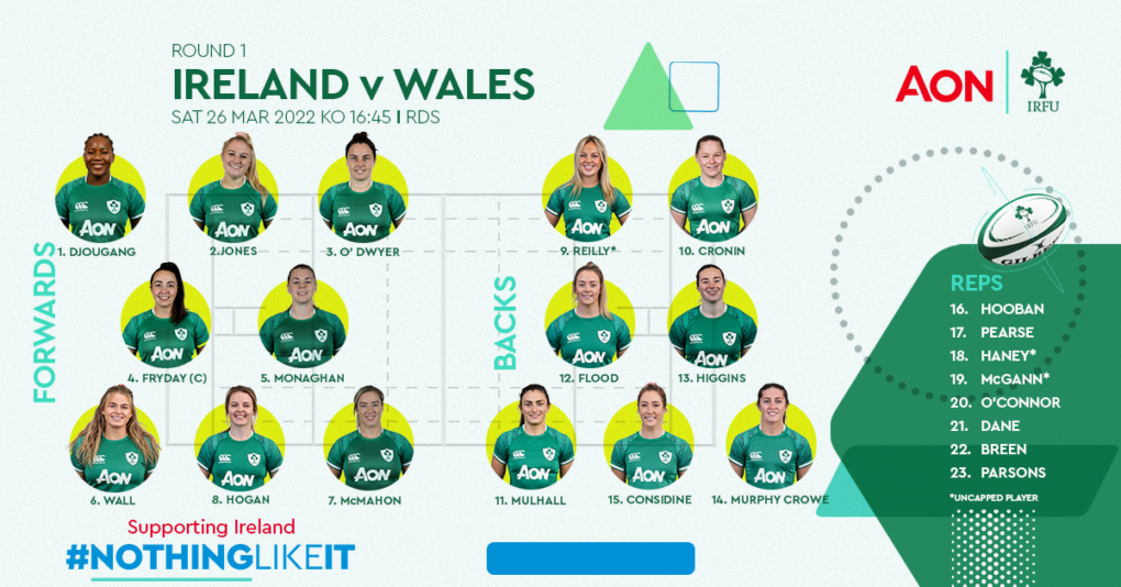 Irish Rugby | Aoibheann Reilly