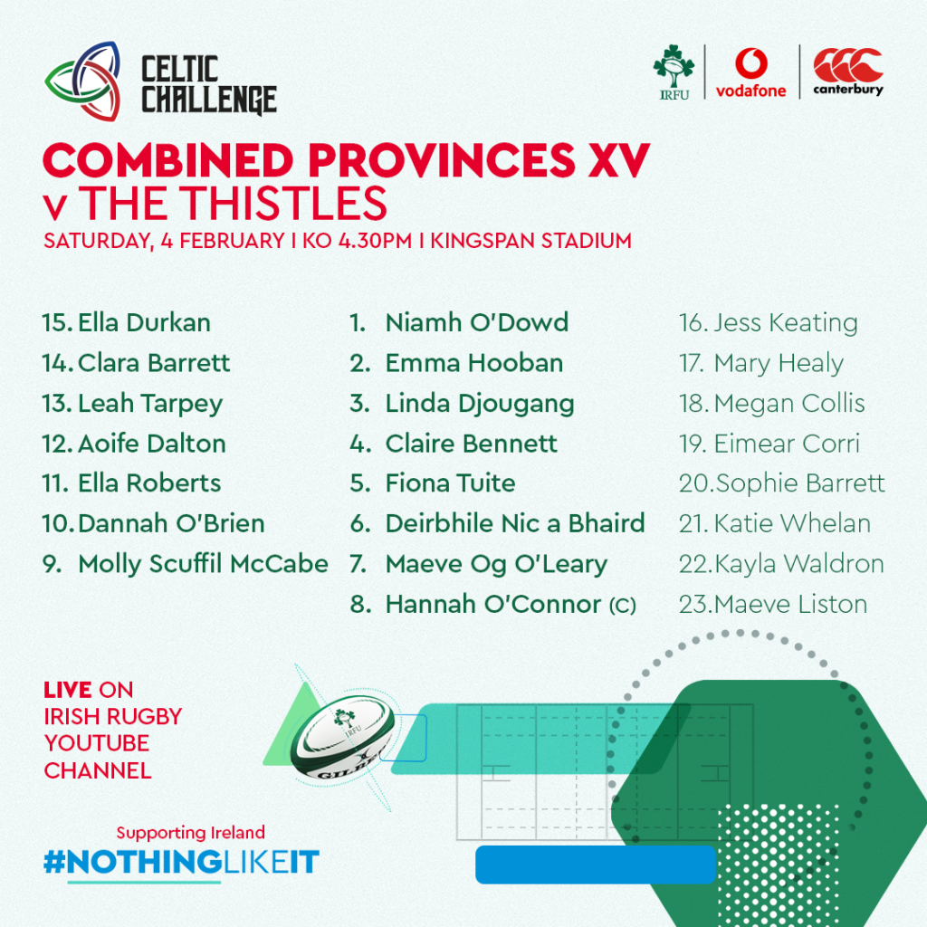 Irish Rugby | Combined Provinces Team Named To Face The Thistles