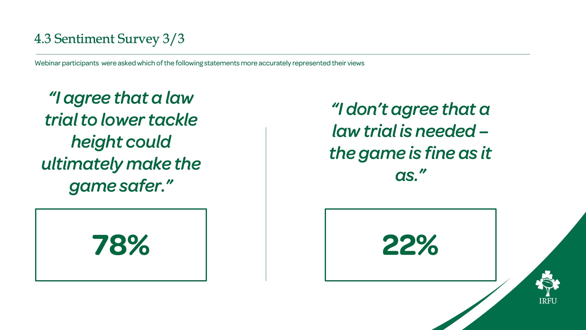 Irish Rugby | Tackle Behaviour
