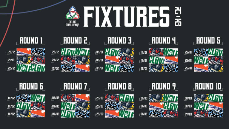 Irish Rugby | Celtic Challenge