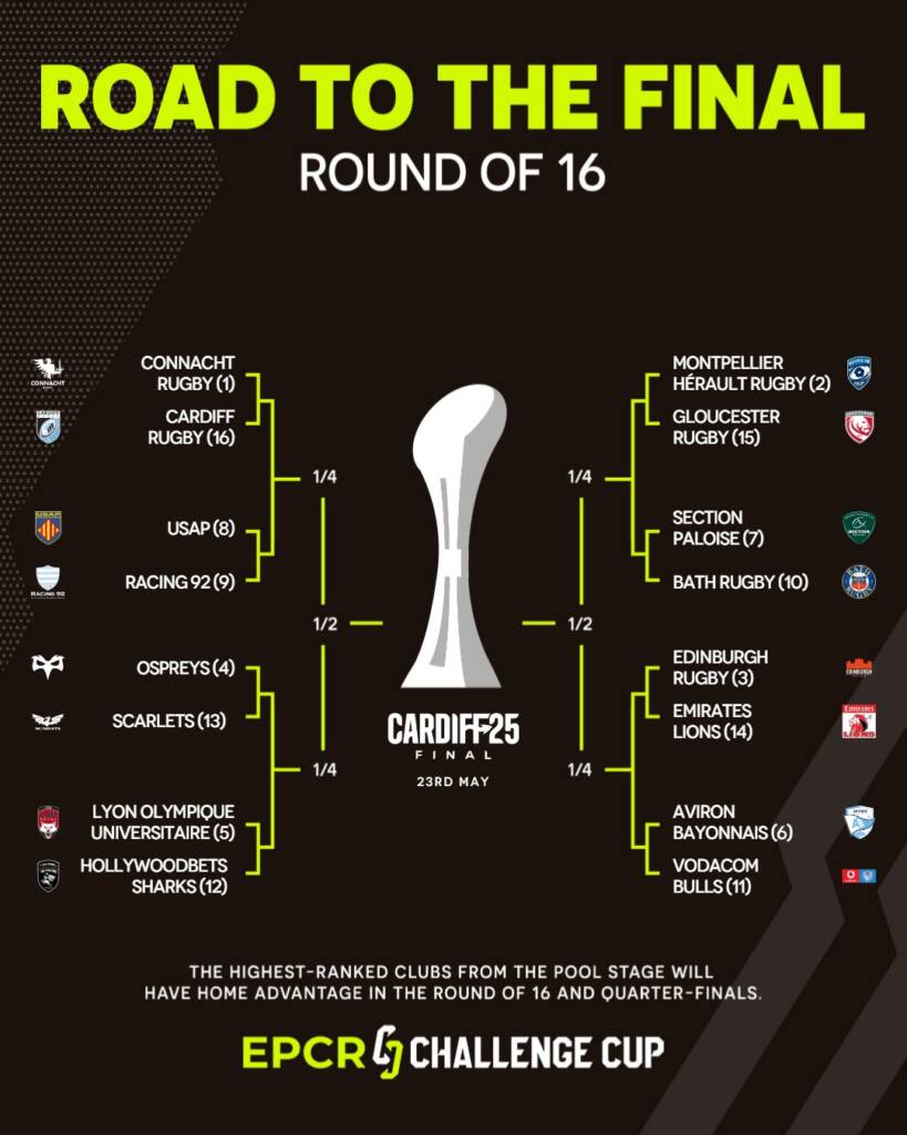 Irish Rugby | Opponents Confirmed For Provinces’ EPCR Knockout Matches