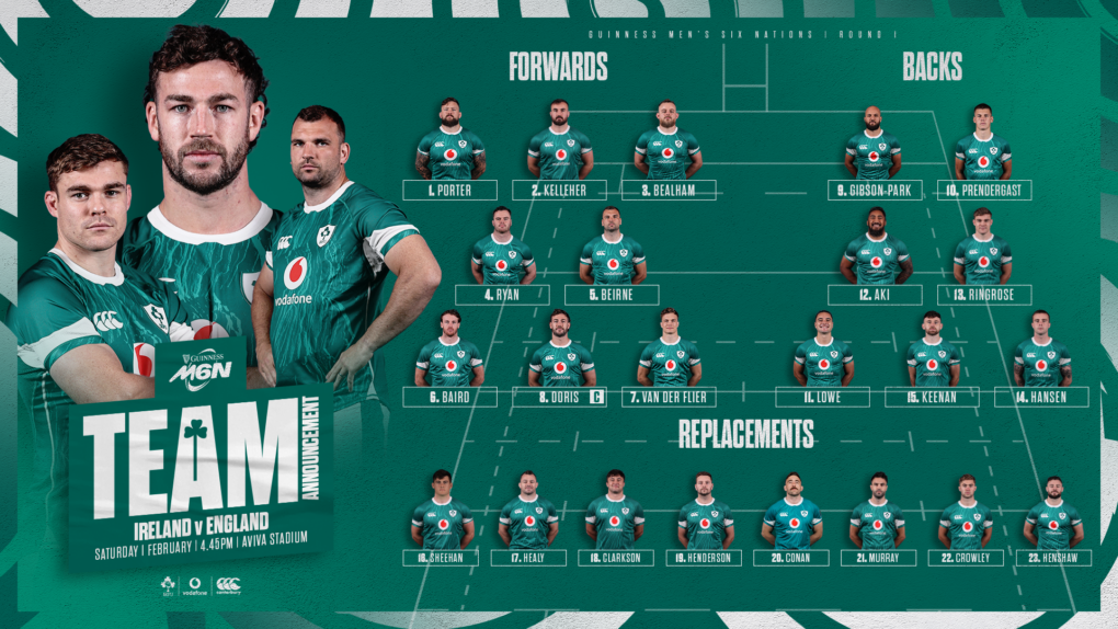 Irish Rugby | Easterby Names Ireland Team To Face England In ...