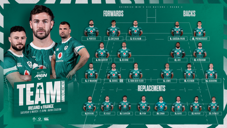 Irish Rugby | Easterby Names Ireland Team To Face France At Aviva Stadium