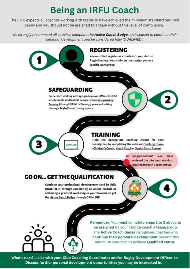 Irish Rugby | IRFU Coaching Courses And Education Store Available Ahead ...