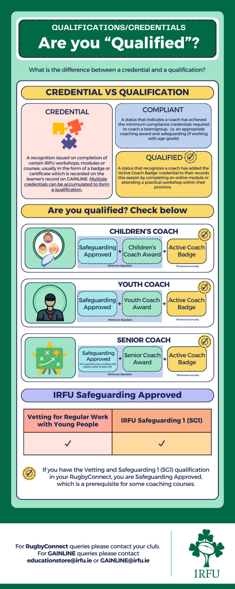 Irish Rugby | IRFU Coaching Courses And Education Store Available Ahead ...