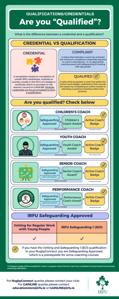Irish Rugby | IRFU Coaching Courses and Qualification Compliance