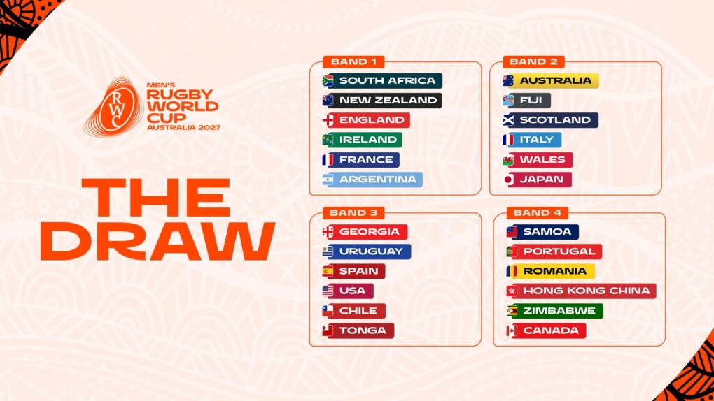 Irish Rugby | Watch The 2027 Rugby World Cup Draw Live